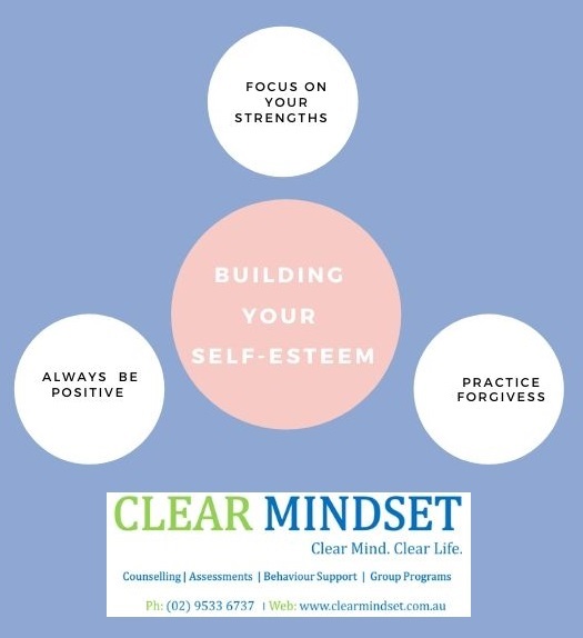 Mindset – CLEAR MINDSET